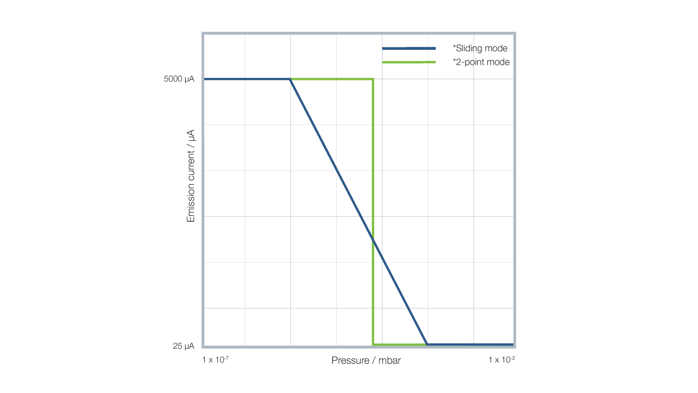News: Introducing Trigon® | INFICON